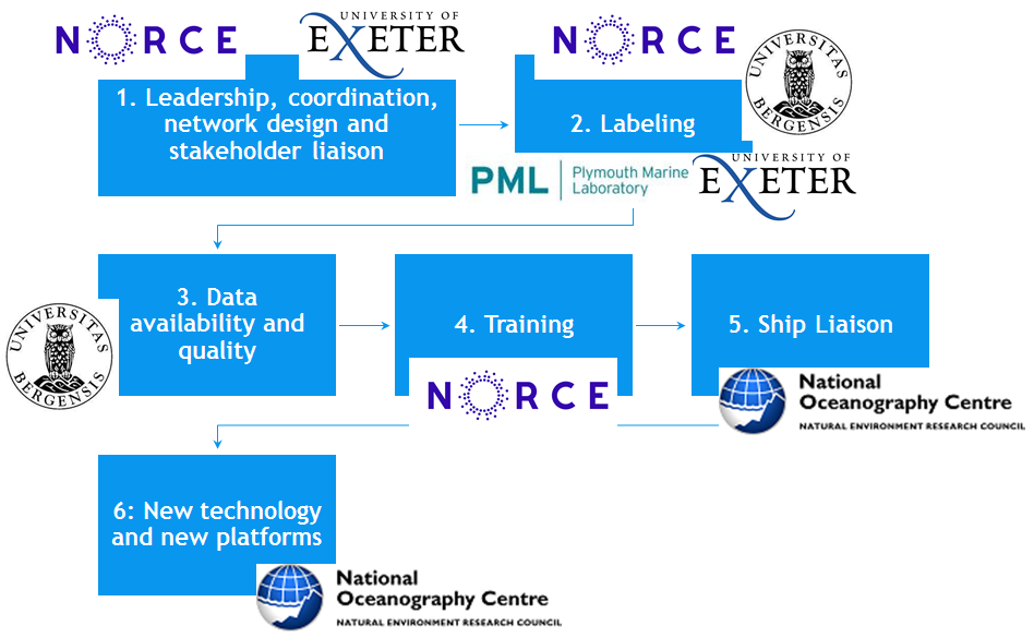 OTC Structure | ICOS OTC